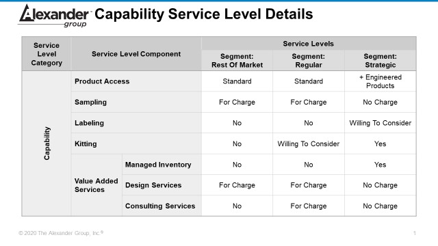 The Capability Tool Kit for Distributors to Define and Differentiate ...