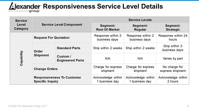 The Capability Tool Kit for Distributors to Define and Differentiate ...