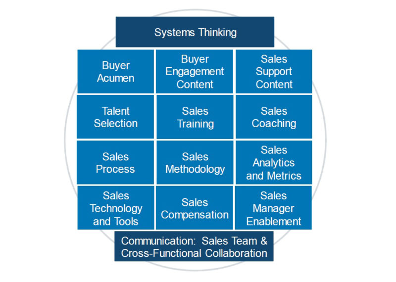 6 Steps to Position Your Company for Sales Growth