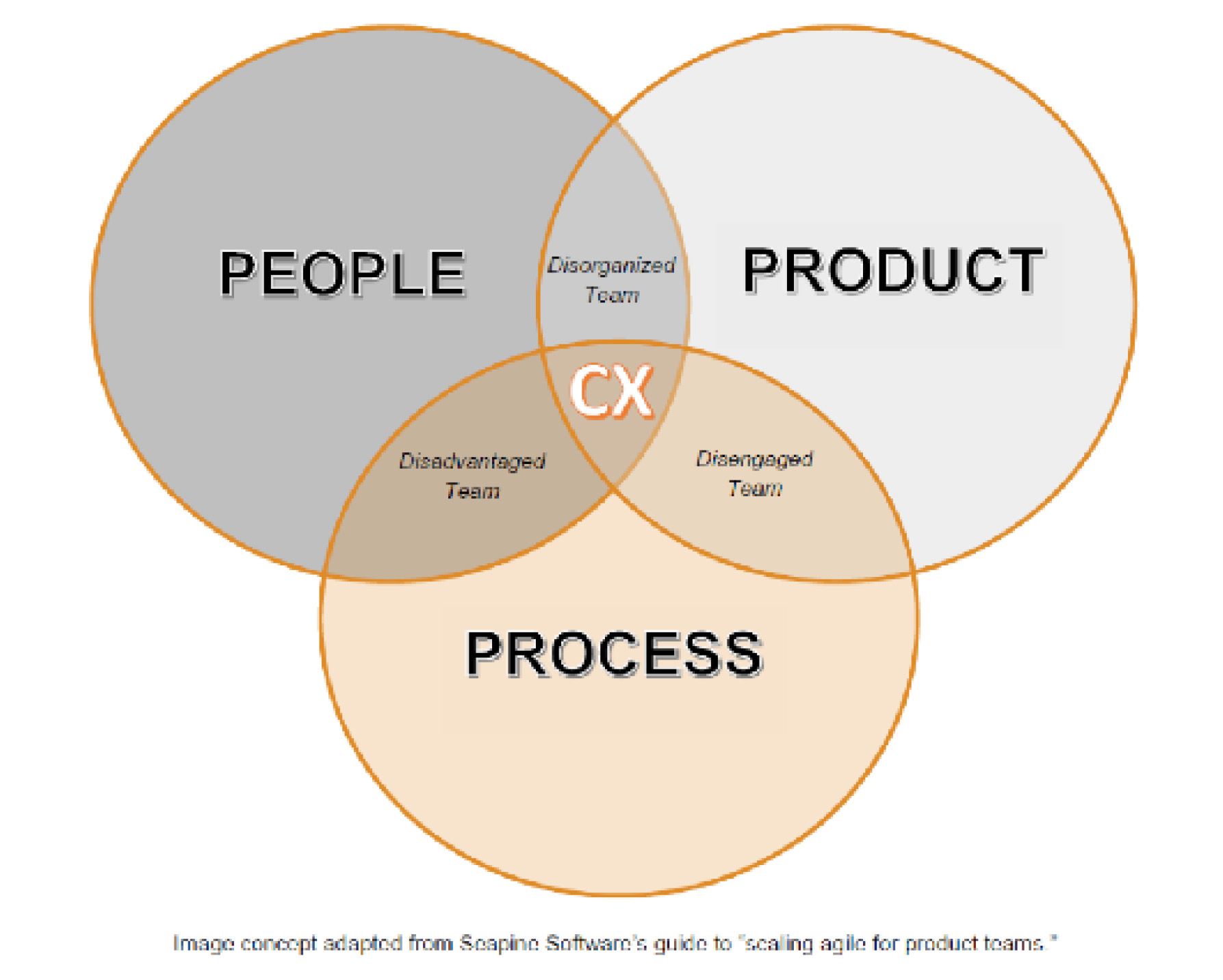 The 3 Ps of Outstanding Customer Experience - Modern Distribution ...