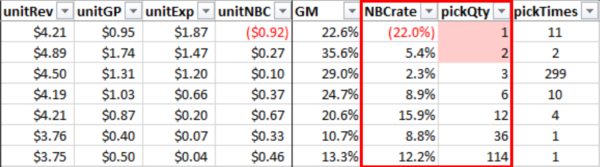 Minimum Order Quantities Are a Game-Changer - Modern Distribution ...
