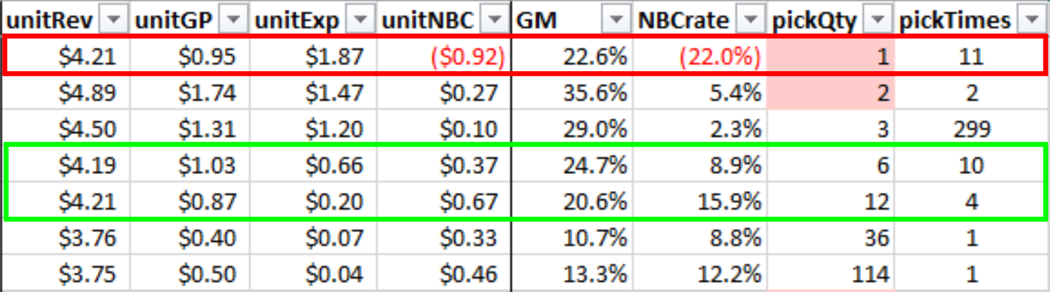 Minimum Order Quantities Are a Game-Changer - Modern Distribution ...