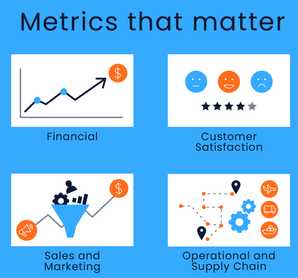 Metrics That Matter in Uncertain Times – The 2023 KPI Guide - Modern Distribution Management