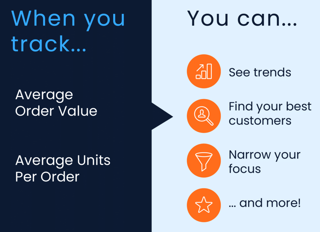 Metrics That Matter in Uncertain Times – The 2023 KPI Guide - Modern Distribution Management