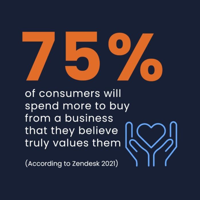 Why Customer Transparency Will Reshape How You Operate Your Business ...