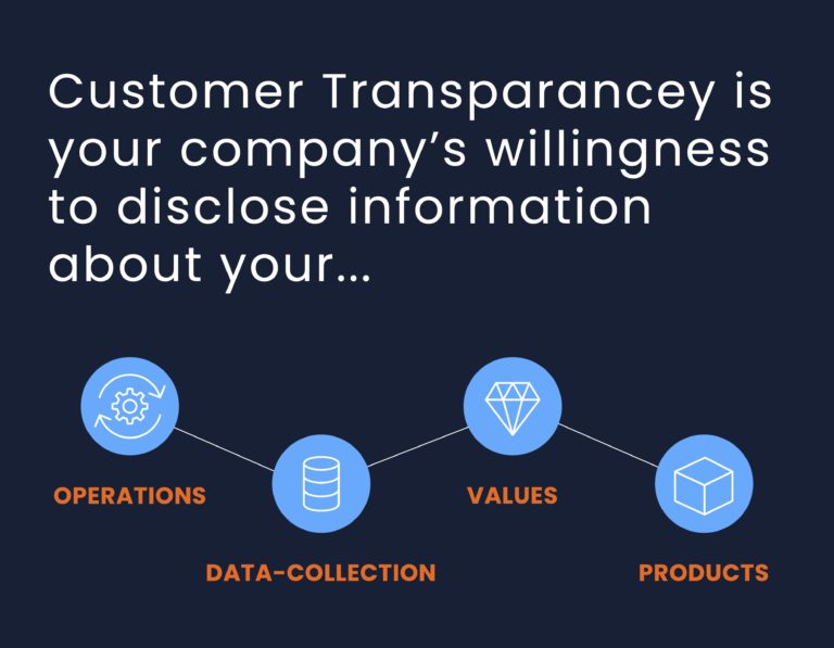 Why Customer Transparency Will Reshape How You Operate Your Business ...