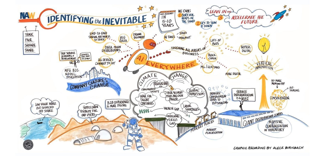 Building Distributor Conversations About the Future - Modern ...