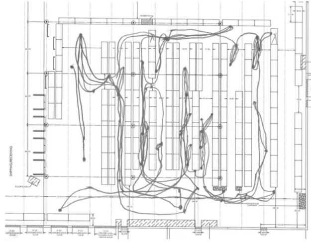 Spaghetti Diagram: A Distribution Center Efficiency Weapon - Modern ...