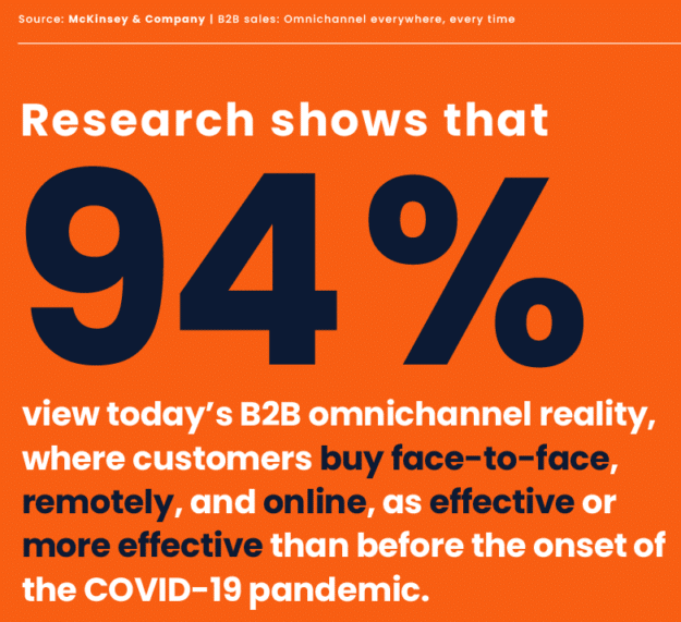 The eCommerce Impact: What Can Distributors Do? - Modern Distribution ...
