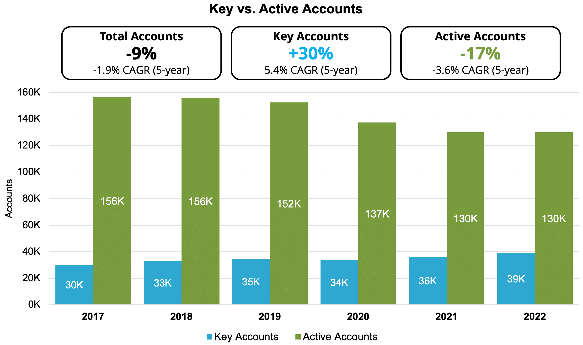Fastenal's Big Pivot, Pt. 2: Sales Specialization & Realignment ...