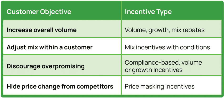 Successful Rebate Programs are Fueled by Customers’ Willingness to Pay ...