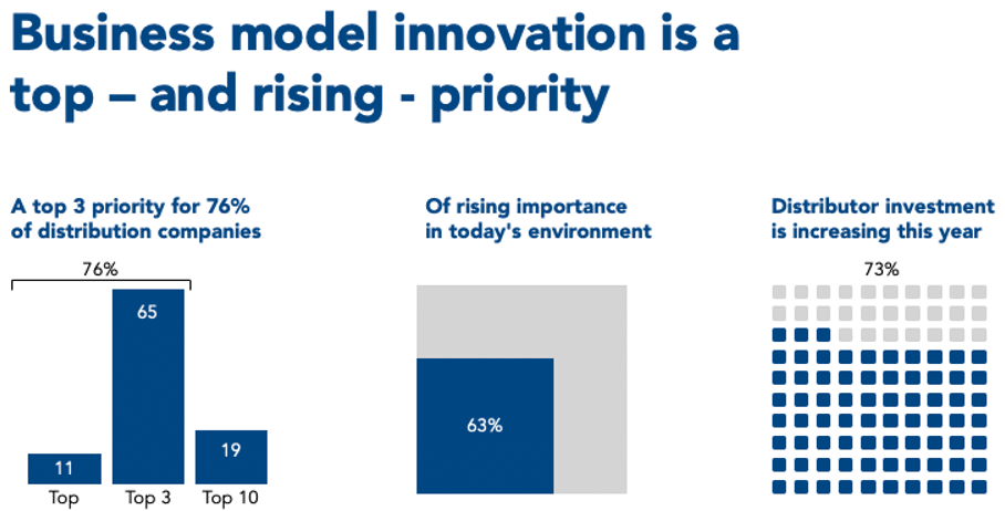 Shift No. 1: The AI Effect on Distribution Business Model Innovation - Modern Distribution ...