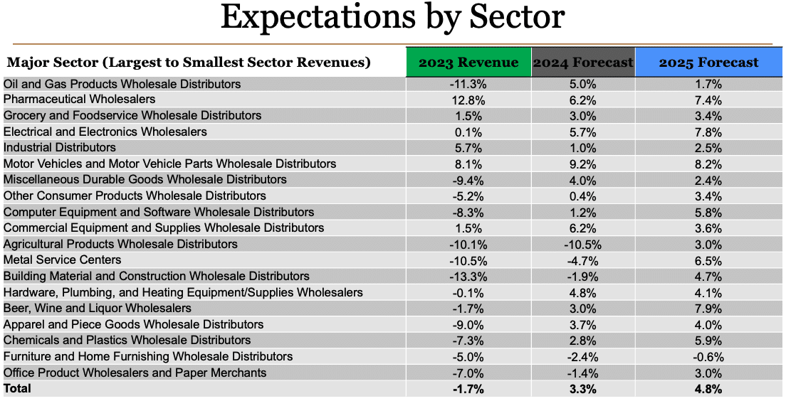 MDM's Mid-Year Outlook Captures Current Snapshot, Improved 2024-2025 ...