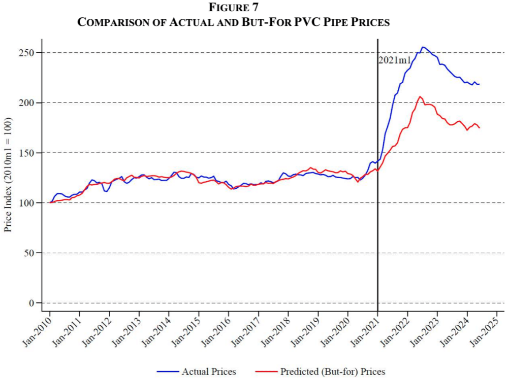 Core & Main, Ferguson, Fortiline Named in PVC Price Collusion Lawsuit ...