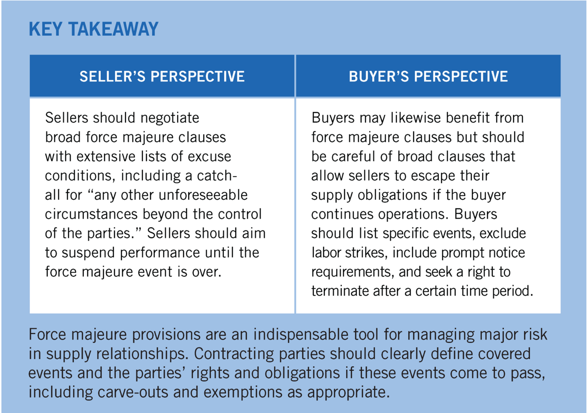 Everything You Wanted to Know about Force Majeure Provisions - Modern ...