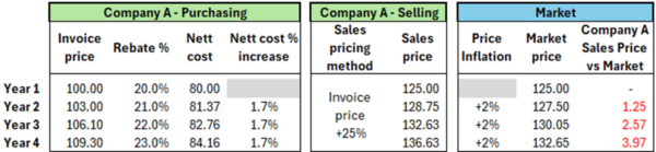 A Rebate Without a Cause: Rethinking Distributor Strategies - Modern ...