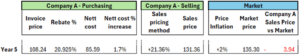 A Rebate Without a Cause: Rethinking Distributor Strategies - Modern ...