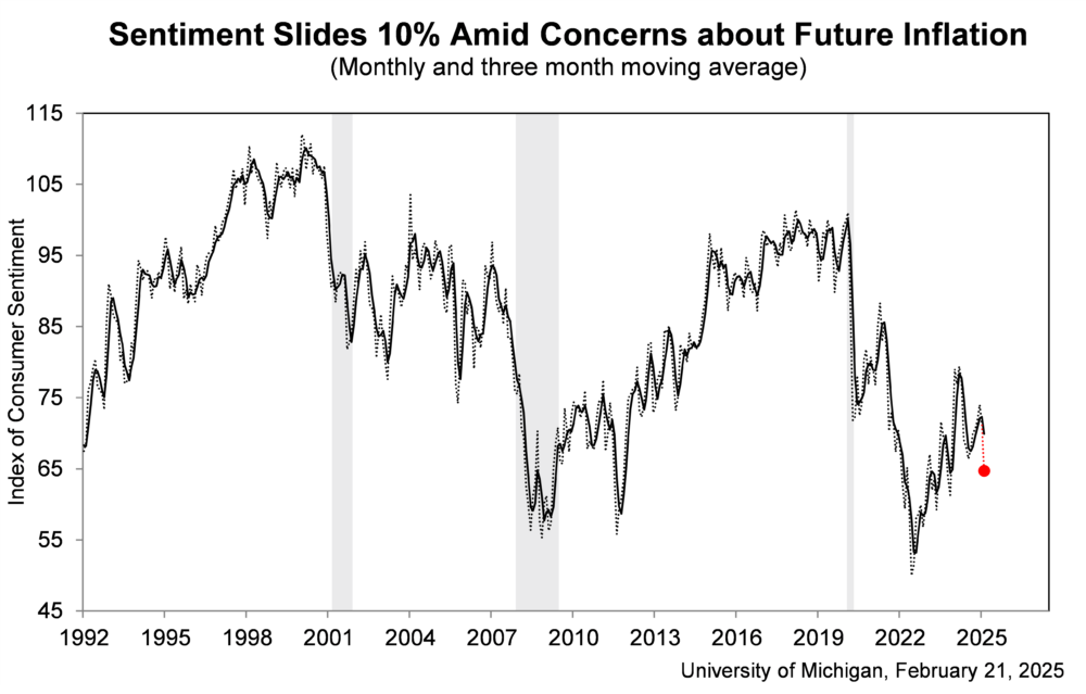 U.S. Consumer Confidence Sinks on Inflation Expectations - Modern ...