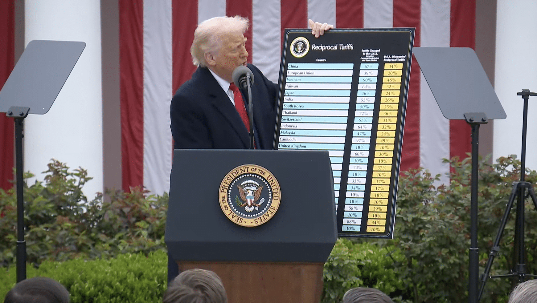 Trump Imposes Sweeping Reciprocal Tariffs - Modern Distribution Management