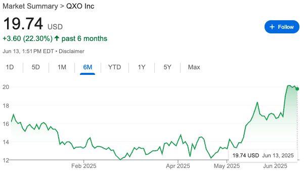 QXO Earns Bullish Price Targets as Analysts Initiate Coverage - Modern ...