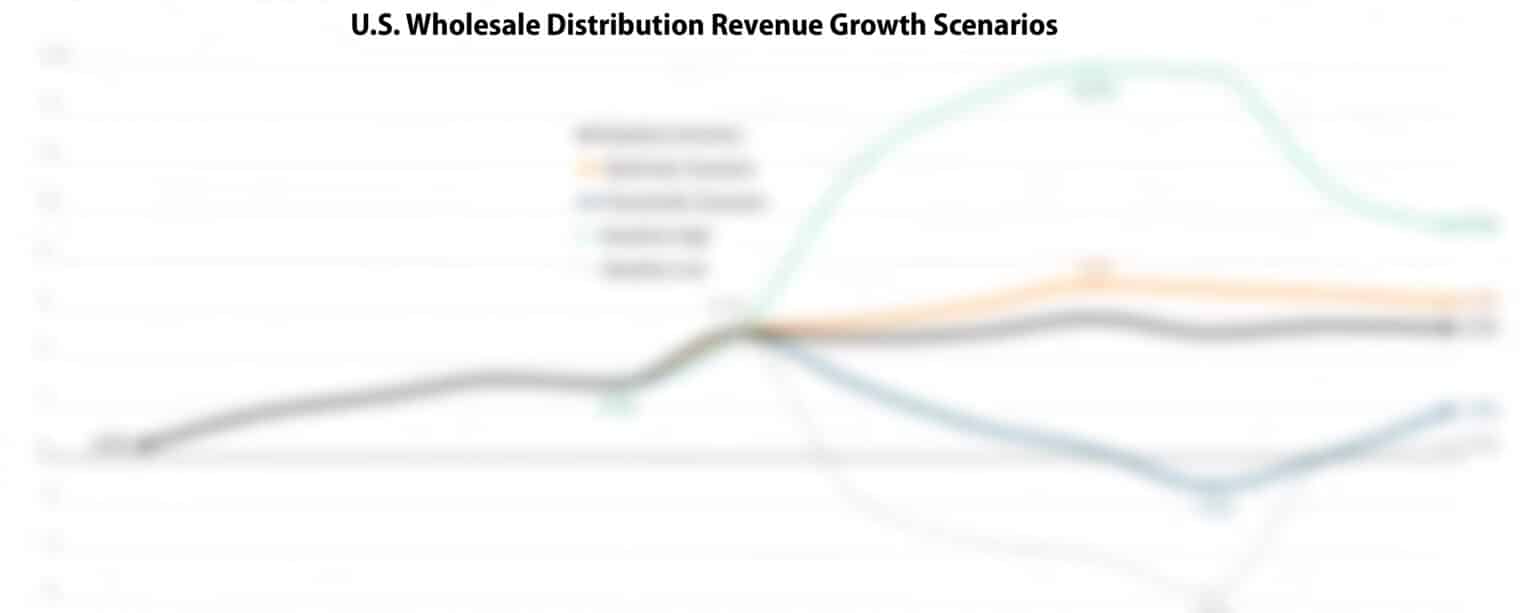 2025 Economic Outlook Report - Modern Distribution Management