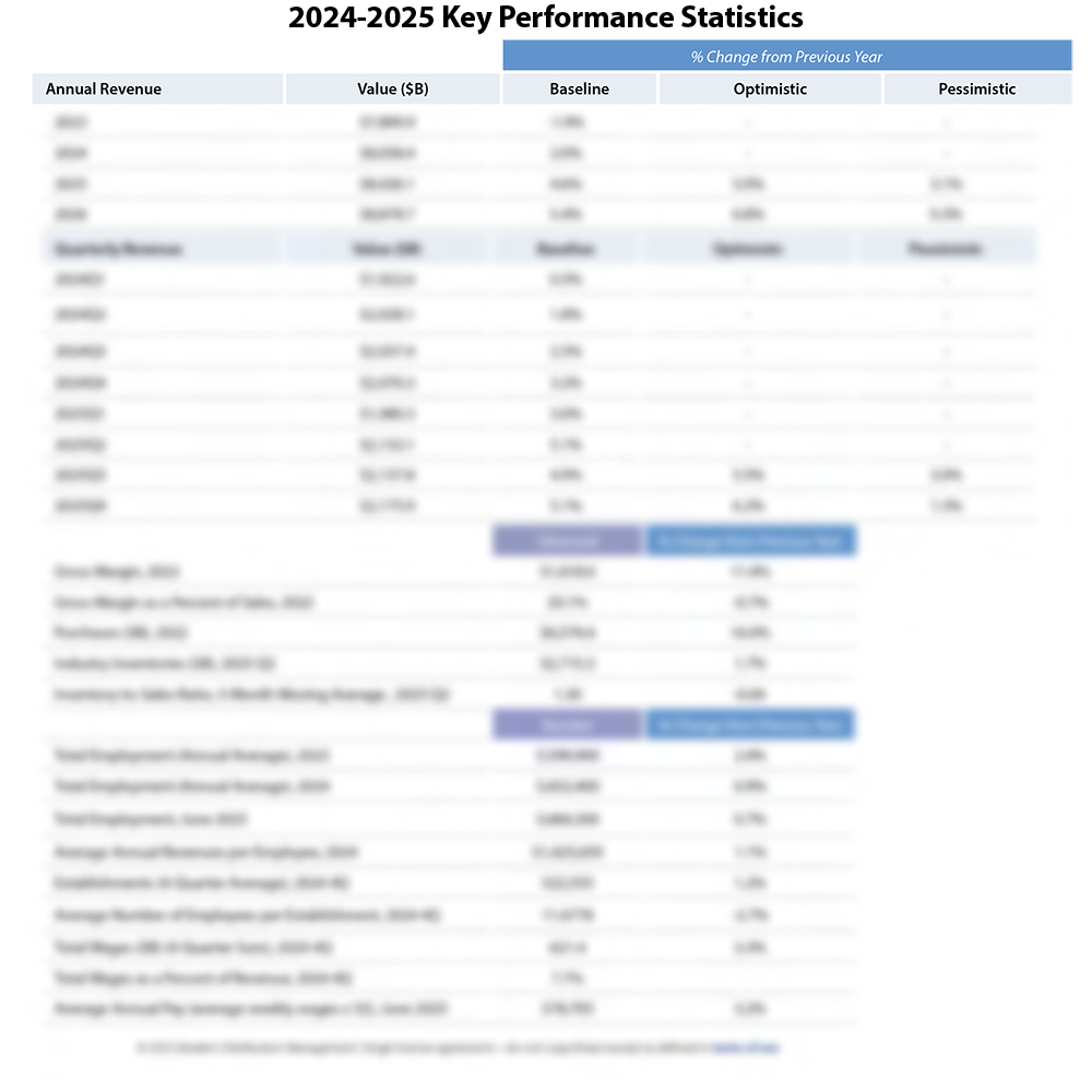 2025 Economic Outlook Report - Modern Distribution Management