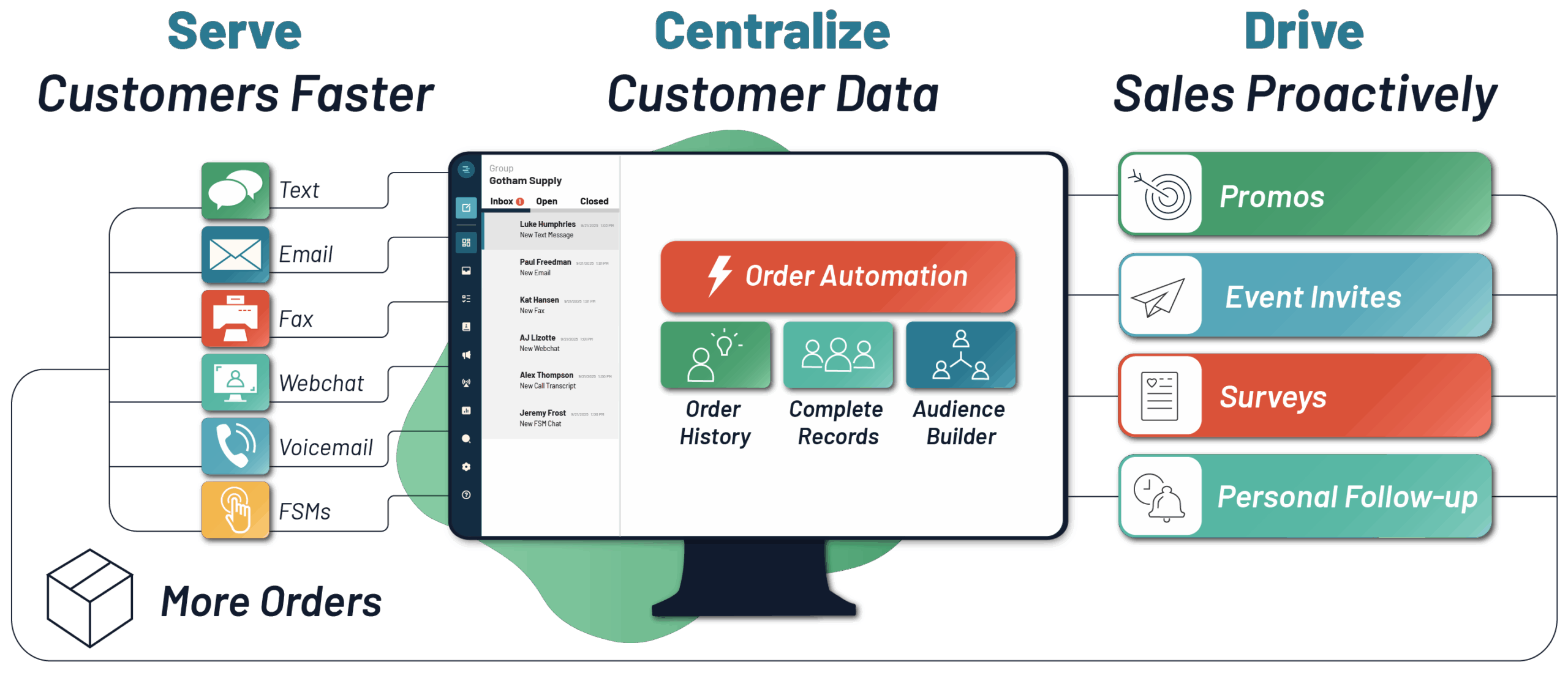 Prokeep Launches AI-Powered Order Engine at NAW Innovators Summit - Modern Distribution Management