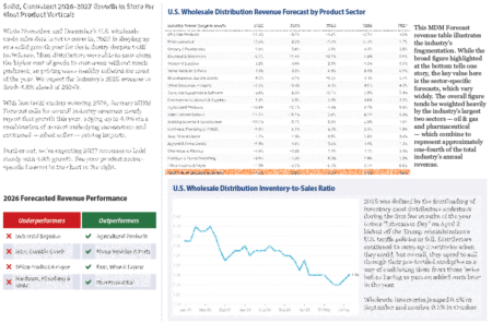 Now Available: MDM's 1Q26 Forecast Report - Modern Distribution Management