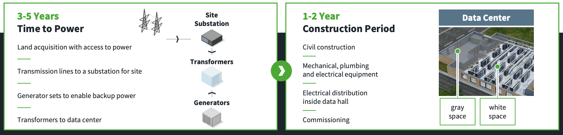 Distributors Bet on Data Center Wave, Position for Long-Term Market ...