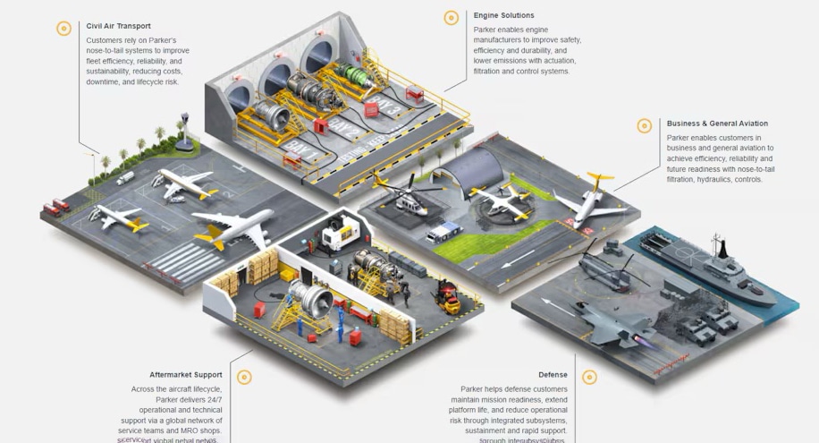 Parker Hannifin to Buy CIRCOR Aerospace Business for $2.5B - Modern ...
