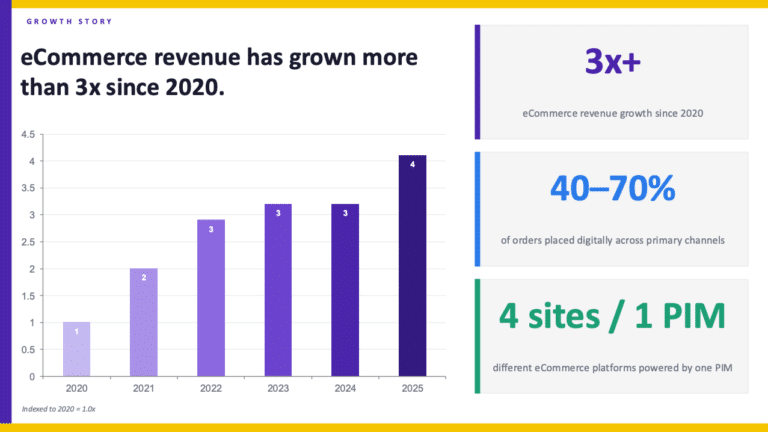How Banner Solutions is Using Product Data to Fuel Growth - Modern ...